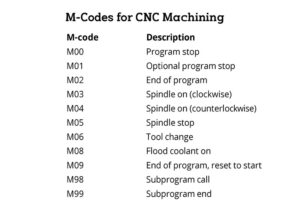 M-Code Explained in CNC Machining: Its Meaning, Importance, and Types ...
