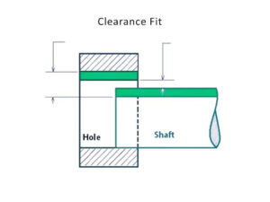 Types of Fits in Engineering: How to Select the Right One - Precision ...