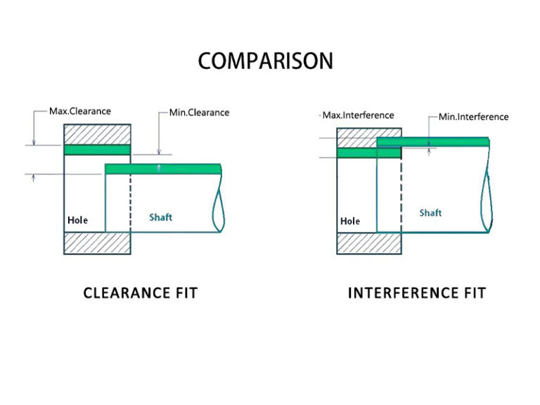 Tolerance and Allowance: How They Differ in Engineering Applications ...