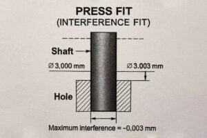 Tolerance Press Fit: What You All Need to Know - Precision Custom ...
