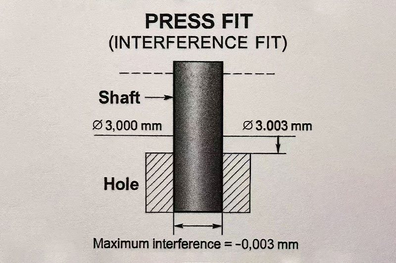 Tolerance Press Fit: What You All Need to Know - Precision Custom ...