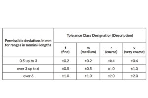 A Complete Guide to ISO 2768 CNC Machining Tolerance Standards ...