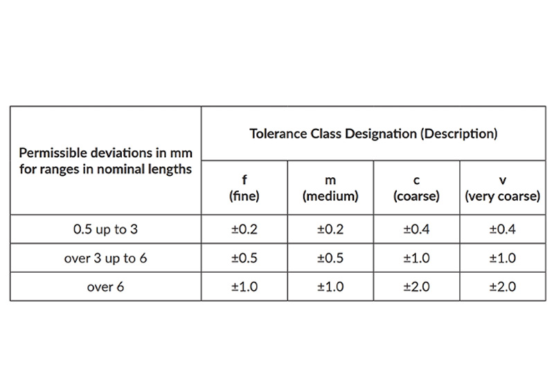 A Complete Guide to ISO 2768 CNC Machining Tolerance Standards ...