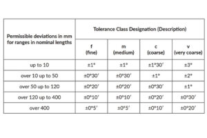A Complete Guide to ISO 2768 CNC Machining Tolerance Standards ...