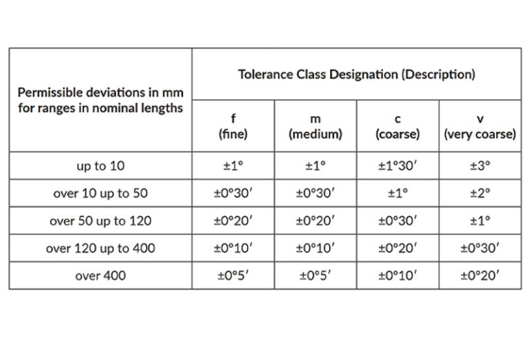 A Complete Guide to ISO 2768 CNC Machining Tolerance Standards ...