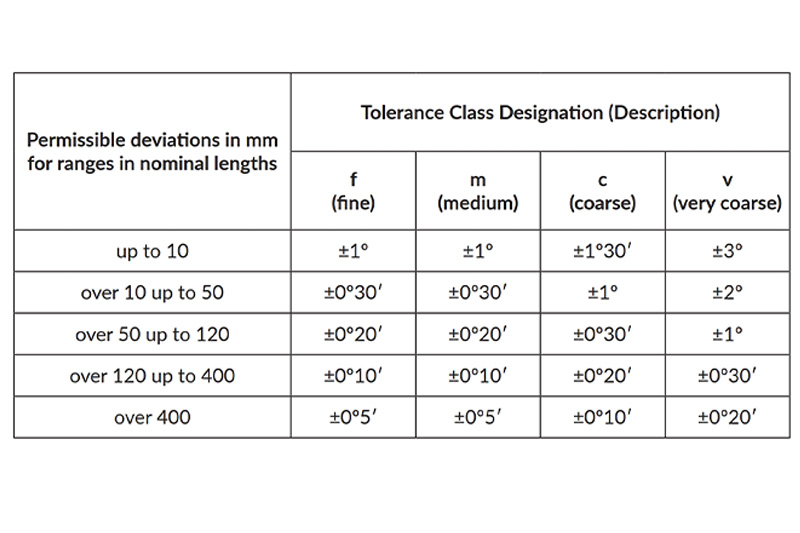 A Complete Guide to ISO 2768 CNC Machining Tolerance Standards ...