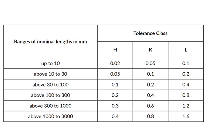 A Complete Guide to ISO 2768 CNC Machining Tolerance Standards ...