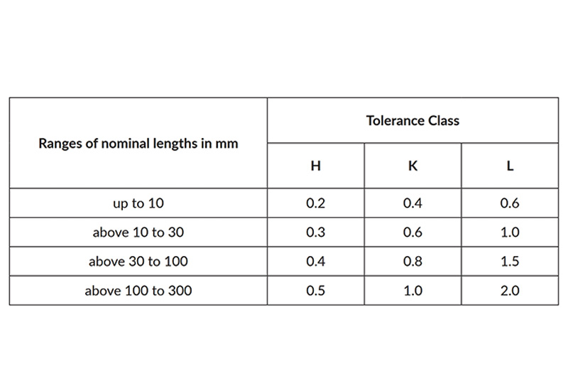 A Complete Guide to ISO 2768 CNC Machining Tolerance Standards ...