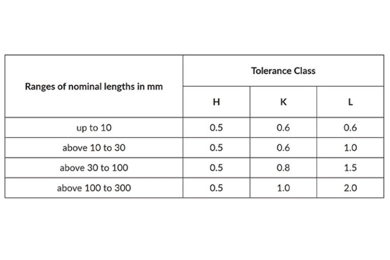 A Complete Guide to ISO 2768 CNC Machining Tolerance Standards ...