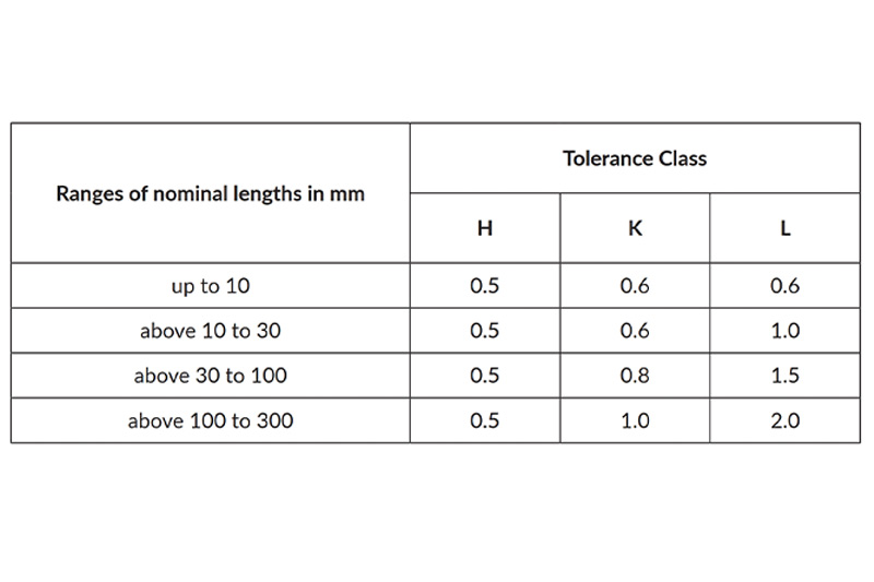 A Complete Guide to ISO 2768 CNC Machining Tolerance Standards ...